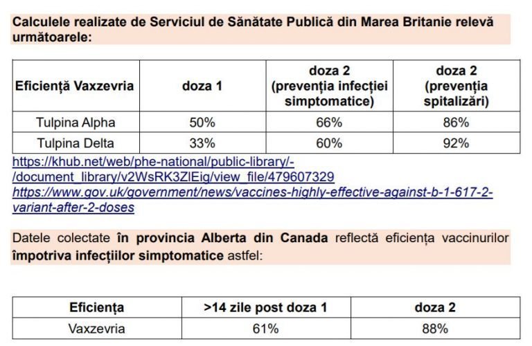 Ce trebuie să știm despre sindromul de tromboză asociat cu trombocitopenie?