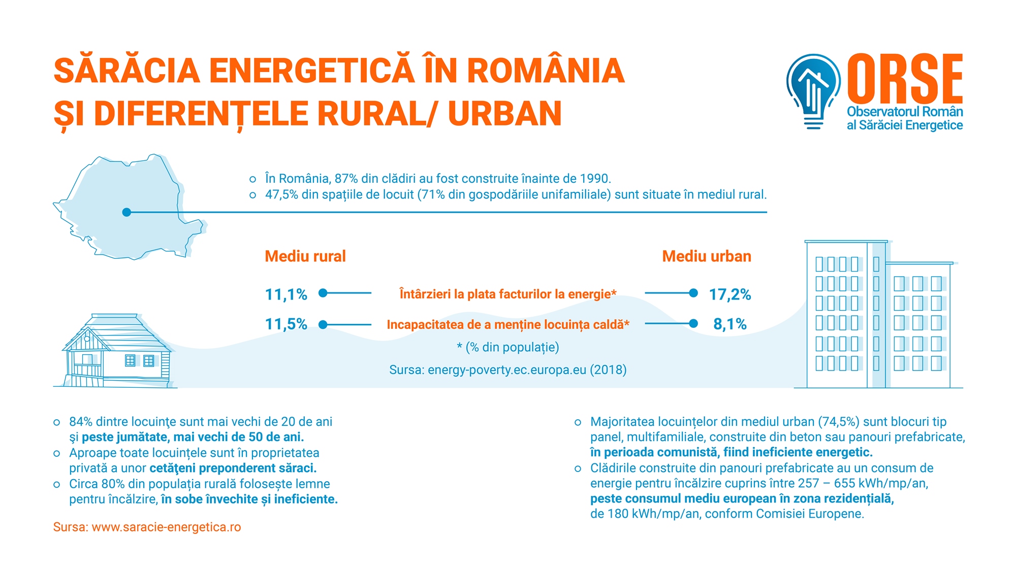 ORSE: Sărăcia energetică ia amploare în România și e nevoie de măsuri ...