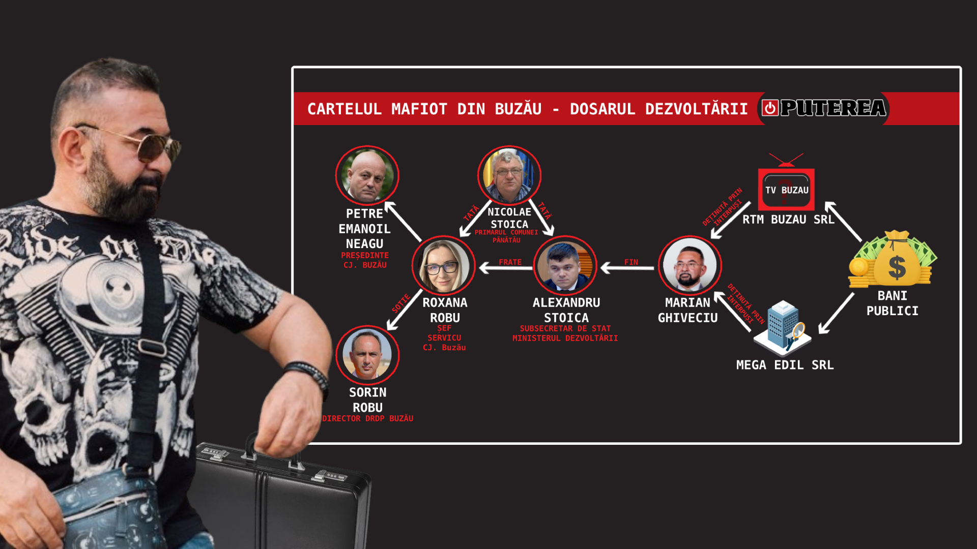 Cartelul mafiot din Buzău - DOSARUL DEZVOLTĂRII